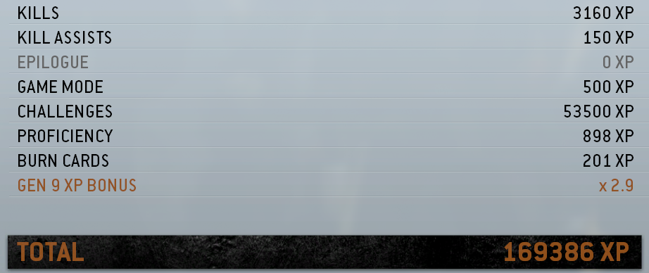 Whats the most exp youve got from a single game? : r/titanfall